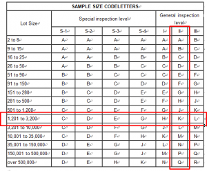 Inspection Standards: Ensuring Quality in Manufacturing - QCC INSPECTION