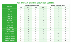 AQL Calculator: Easily Determine Acceptable Quality Limits - QCC INSPECTION