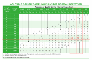 AQL Calculator: Easily Determine Acceptable Quality Limits - QCC INSPECTION