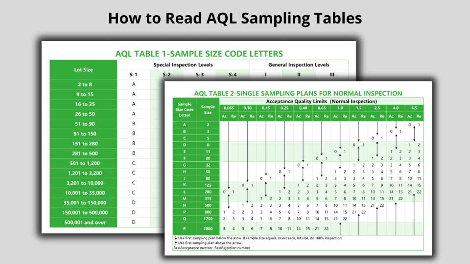 How to Read AQL Sampling Tables - QCC INSPECTION